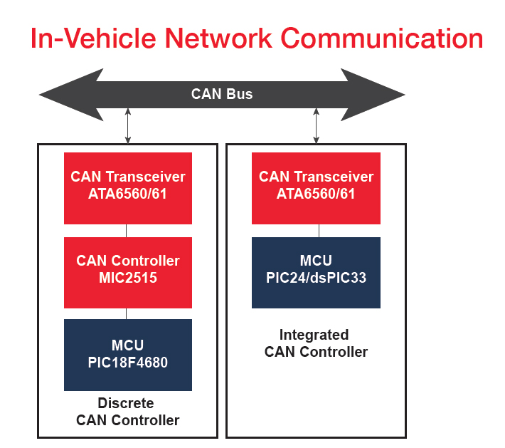 ATA6560/ATA6561 CAN FD Transceivers - Microchip | DigiKey